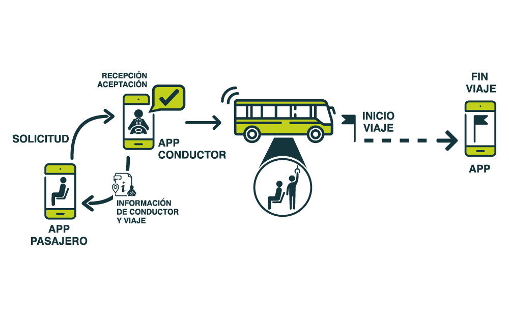 Torre de control | WideTech | Torre de control Bogotá