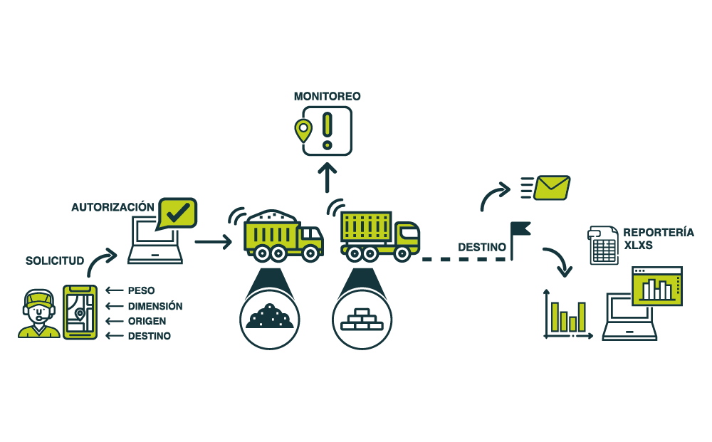 Torre de control | WideTech | Torre de control Bogotá